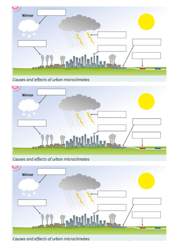 Geography KS3 Weather and Climate of the UK. Full SoW - 9 lessons ...