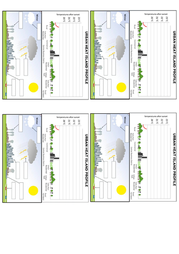 Geography KS3 Weather and Climate of the UK. Full SoW - 9 lessons ...