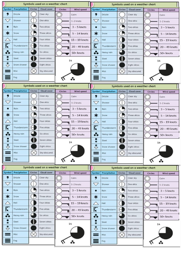 Geography KS3 Weather and Climate of the UK. Full SoW - 9 lessons ...