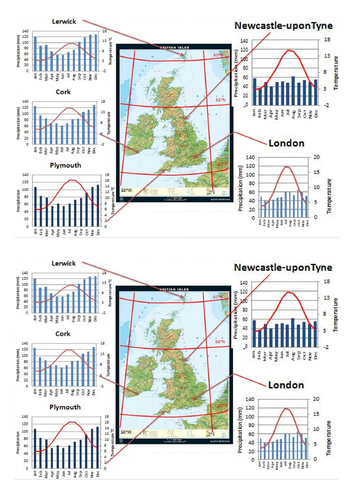 Geography KS3 Weather and Climate of the UK. Full SoW - 9 lessons ...