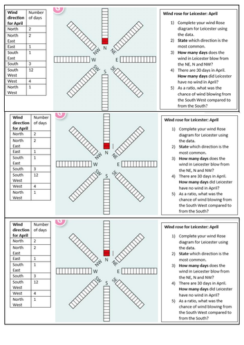 Geography KS3 Weather and Climate of the UK. Full SoW - 9 lessons ...