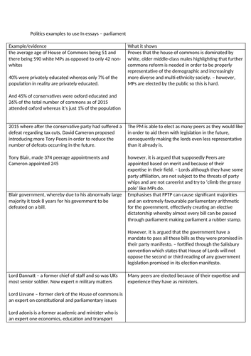 Parliament Government and Politics A Level Edexcel A* notes and essay ...