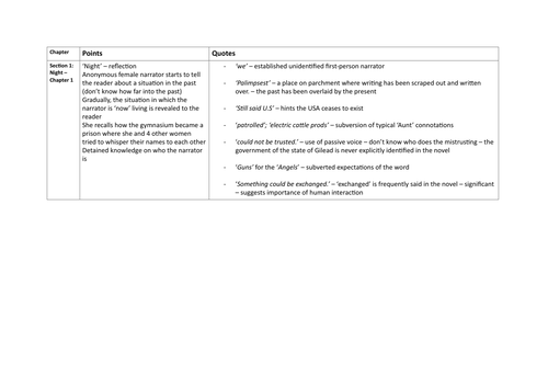 The Handmaid's Tale - Chapter Summaries, Quotes, Interesting Points (A ...