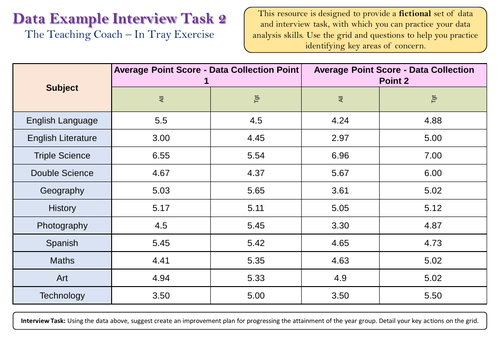Data Analysis Task Example - Head of Year Pastoral - In Tray Interview ...