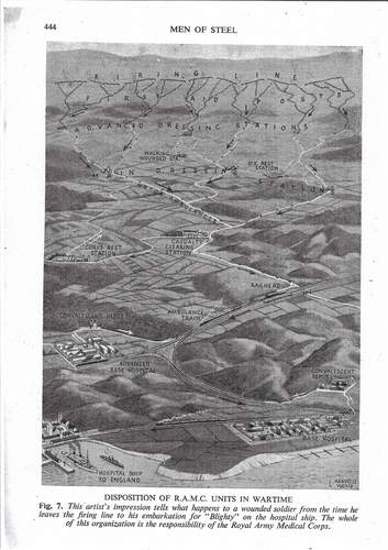 Western Front FANY RAMC | Teaching Resources