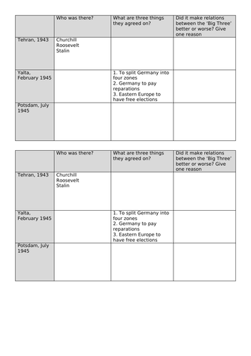 Cold War Grand Alliance | Teaching Resources