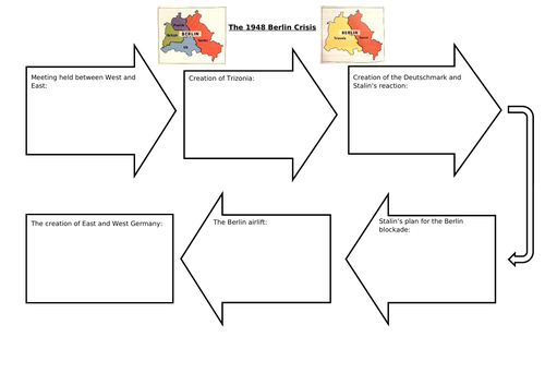 Berlin division blockade | Teaching Resources