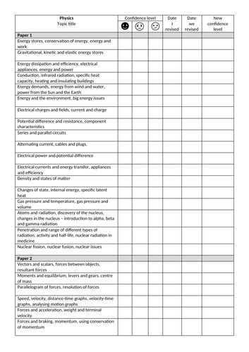AQA Triple Science GCSE Revision planner | Teaching Resources AQA Triple Science GCSE Revision planner | Teaching Resources