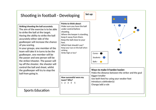 Football skill/drill cards | Teaching Resources