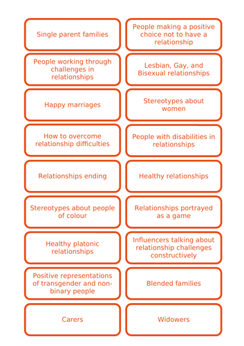 Relationships & Values | Teaching Resources