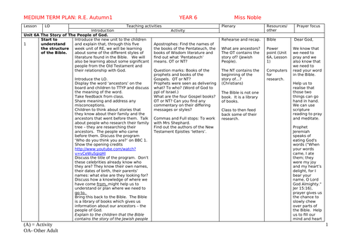 Back to School Autumn 1 Year 6 Full Planning English Maths Geography R ...
