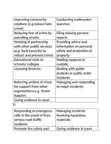 Unit 6 Government and the Protective Services Level 3 | Teaching Resources