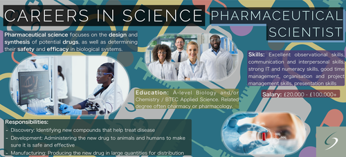 Careers in Science Displays | Teaching Resources