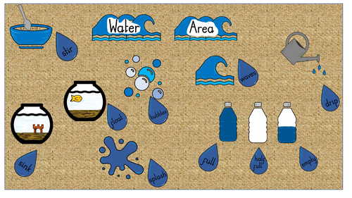 Water Area Display | Teaching Resources