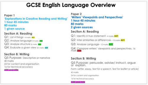 AQA language paper GCSE Overview crib sheet display poster handout ...