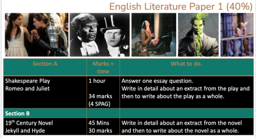 AQA language paper GCSE Overview crib sheet display poster handout parents info | Teaching Resources