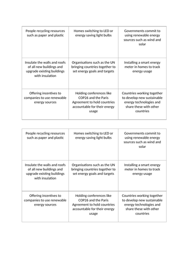 The Middle East | Teaching Resources