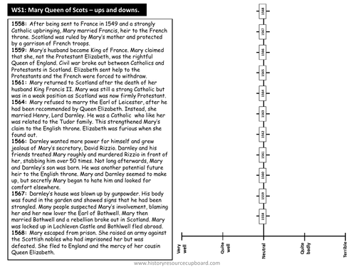 Mary Queen of Scots | Teaching Resources