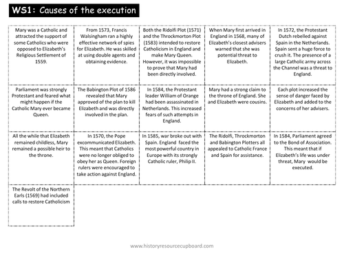 Execution of Mary Queen of Scots | Teaching Resources