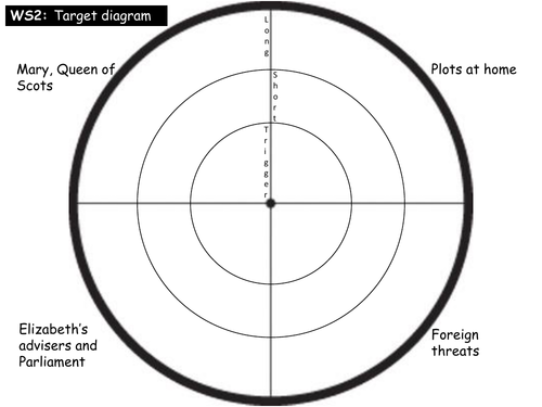 Execution of Mary Queen of Scots | Teaching Resources