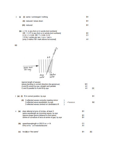 Igcse Physics Properties Of Waves Including Light And Sound Teaching Resources