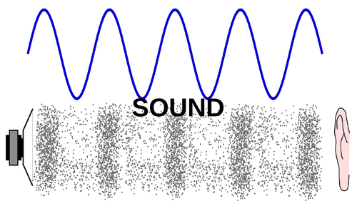 Igcse Physics Properties Of Waves Including Light And Sound Teaching Resources