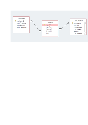 Dragon Ford Garage Mock Bundle (ACHIEVED DISTINCTION OVERALL ...