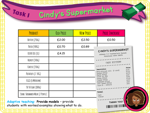 Money and the Cost of Living | Teaching Resources