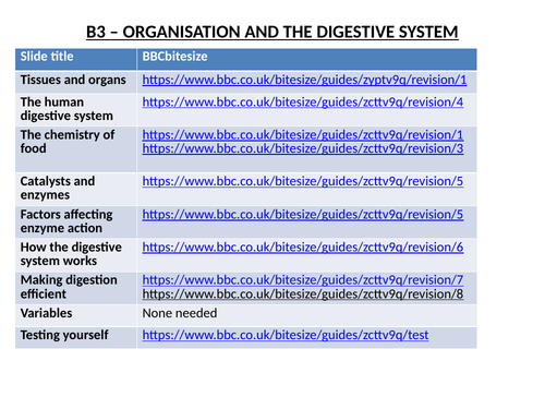 AQA B3 Organisation and the digestive system Revision cards and answers | Teaching Resources