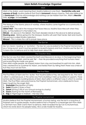 Islam Beliefs Knowledge Organiser | Teaching Resources
