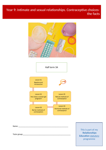 Contraception choices | Teaching Resources