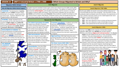 Migrants in Britain - Immigrant groups 1700-1900 - GCSE History Edexcel ...
