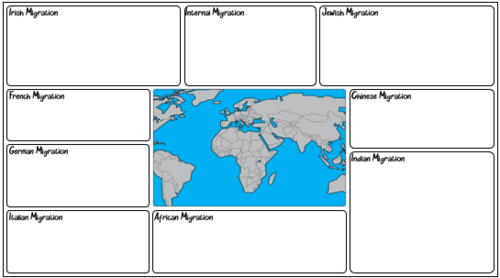 Migrants in Britain - Immigrant groups 1700-1900 - GCSE History Edexcel ...