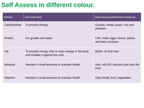 KS3 - Nutrition lesson | Teaching Resources