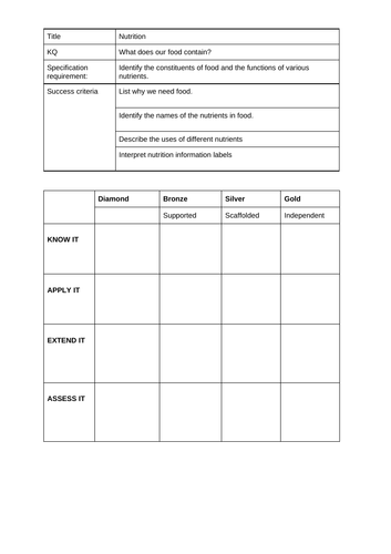 KS3 - Nutrition lesson | Teaching Resources