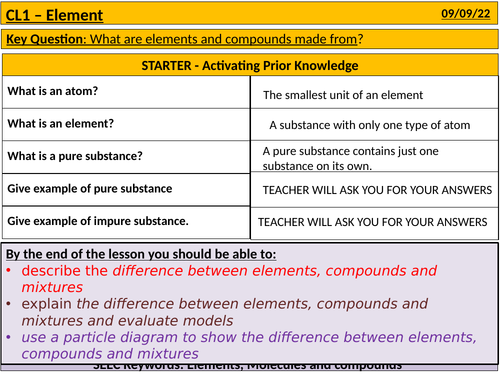 elements, compounds and mixtures | Teaching Resources