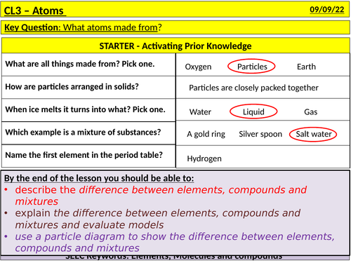 Atoms lesson | Teaching Resources