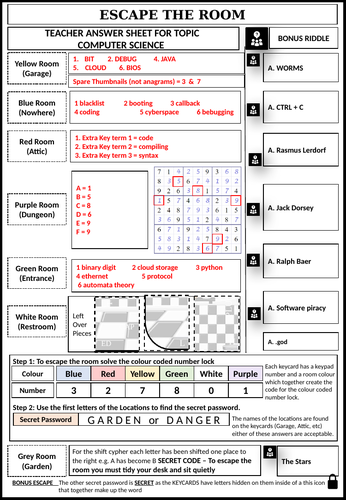 Computer Science Escape Room | Teaching Resources