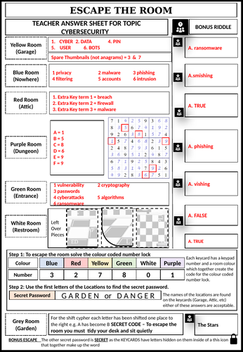 Cyber Security Escape Room | Teaching Resources