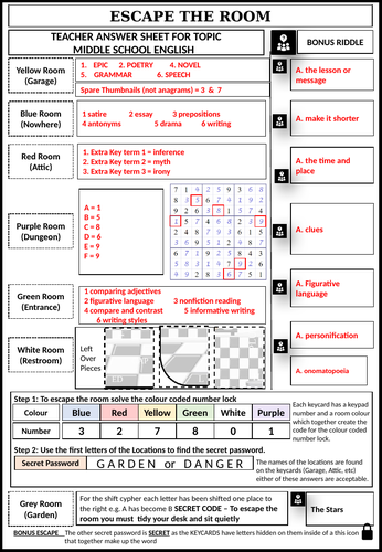 English Ks3 Escape Room | Teaching Resources