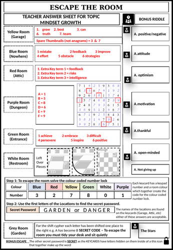 Growth Mindset Escape Room | Teaching Resources