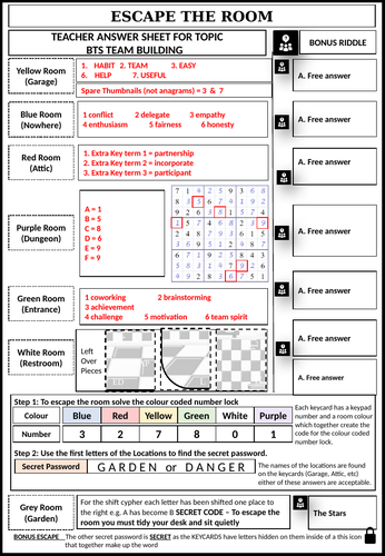 Team Building Escape Room | Teaching Resources