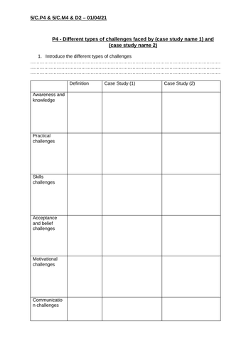 Health and Social Care Unit 5 (Meeting Individual Care & Support Needs ...