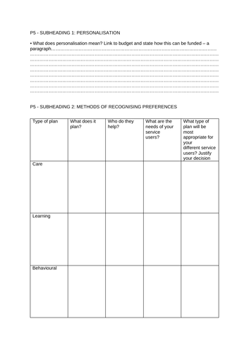 Health and Social Care Unit 5 (Meeting Individual Care & Support Needs ...