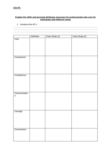 Health and Social Care Unit 5 (Meeting Individual Care & Support Needs ...