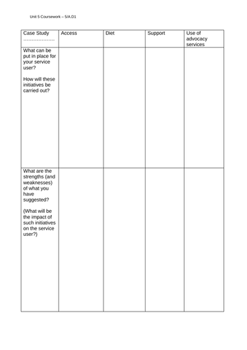 Health and Social Care Unit 5 (Meeting Individual Care & Support Needs ...