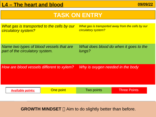 L4 – The heart and blood | Teaching Resources