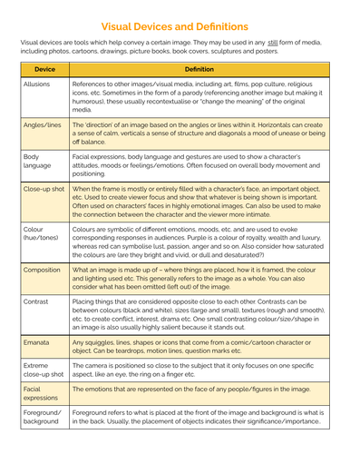 Visual devices and their definitions | Teaching Resources