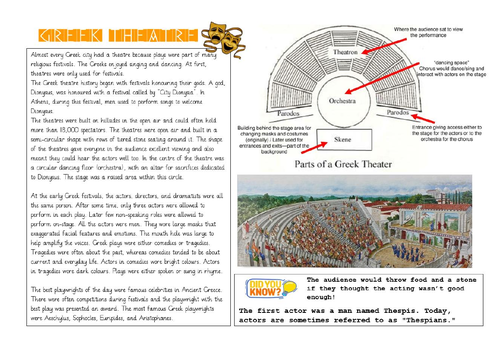 Greek Theatre differentiated Comprehension | Teaching Resources