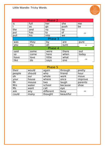 Little Wandle- Tricky Words | Teaching Resources